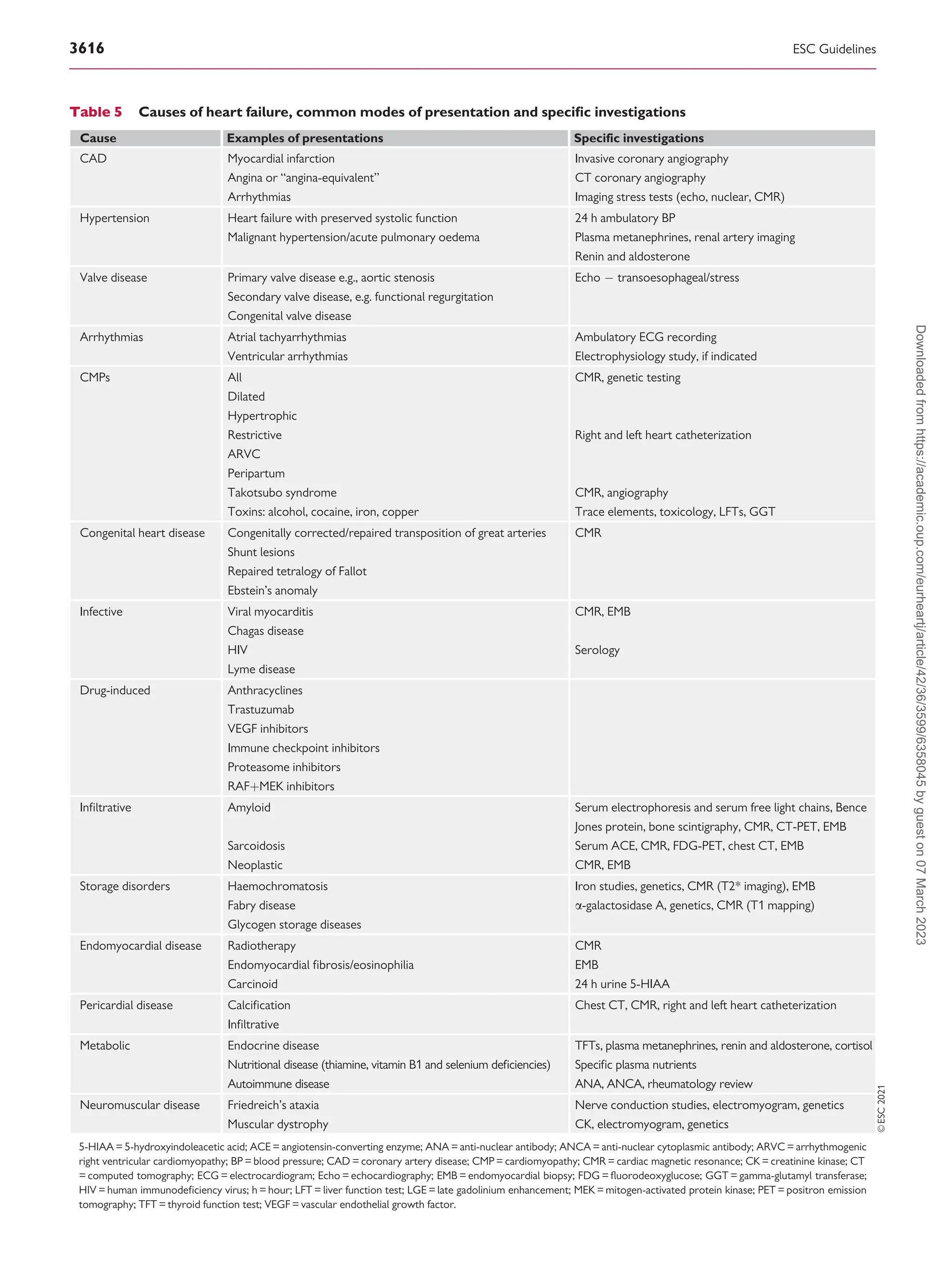 ESC guidelines on heart failure 2025.pdf