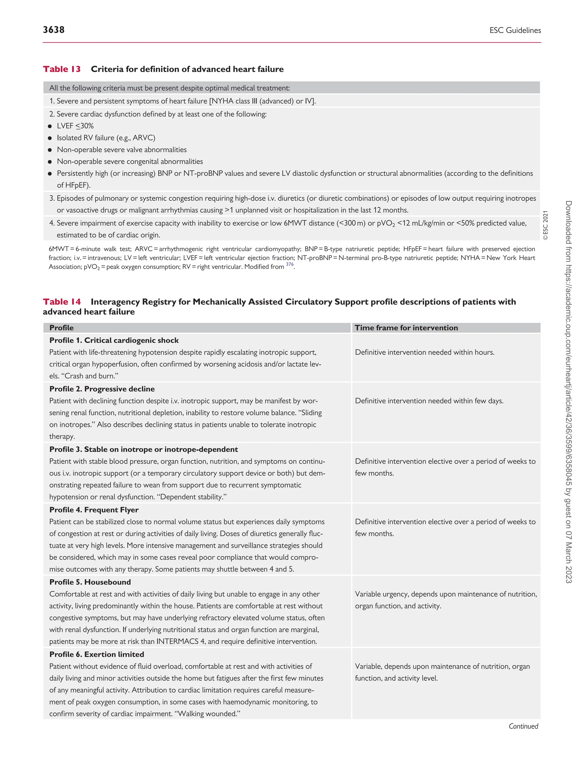 ESC guidelines on heart failure 2025.pdf