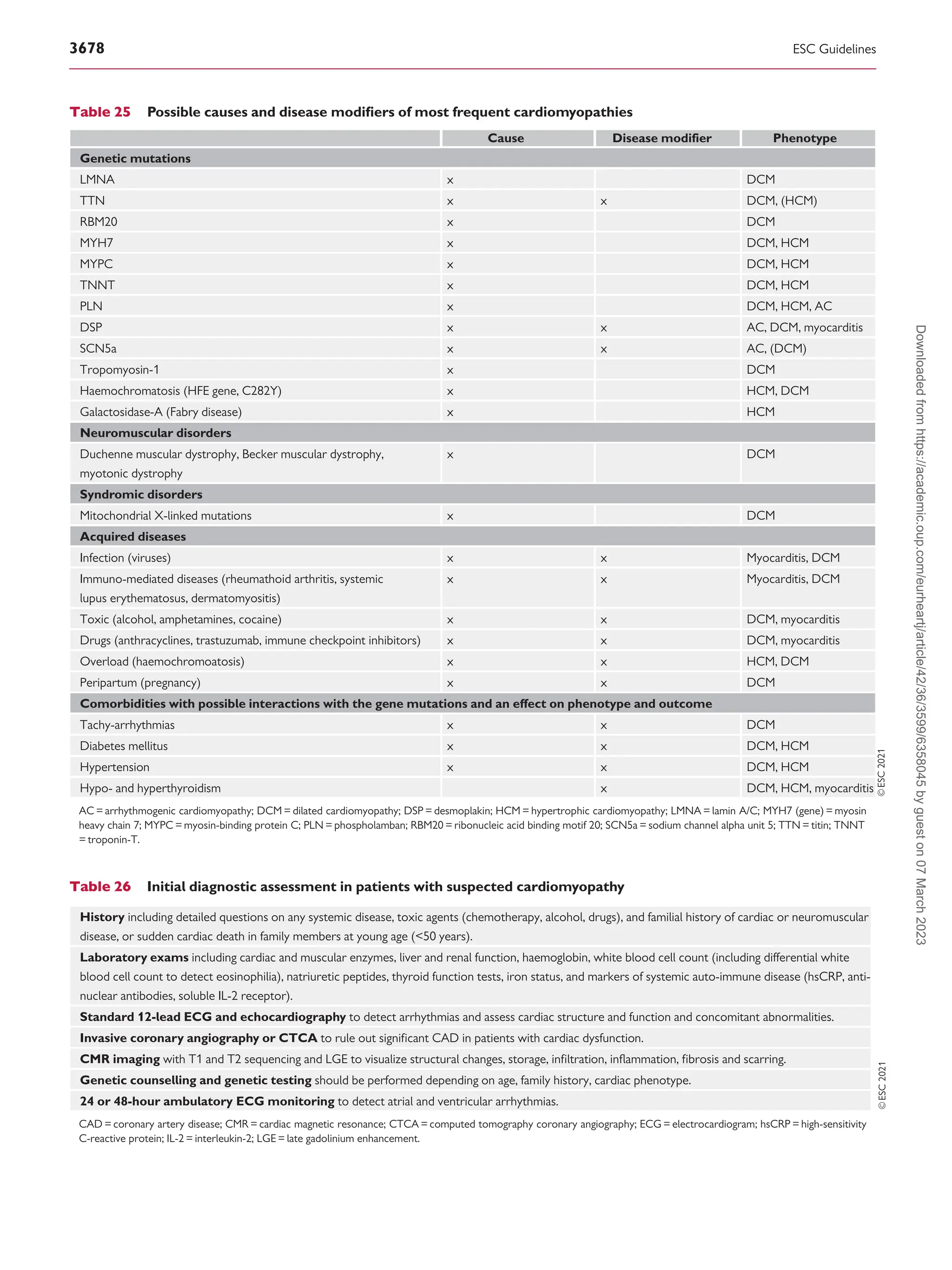 ESC guidelines on heart failure 2025.pdf