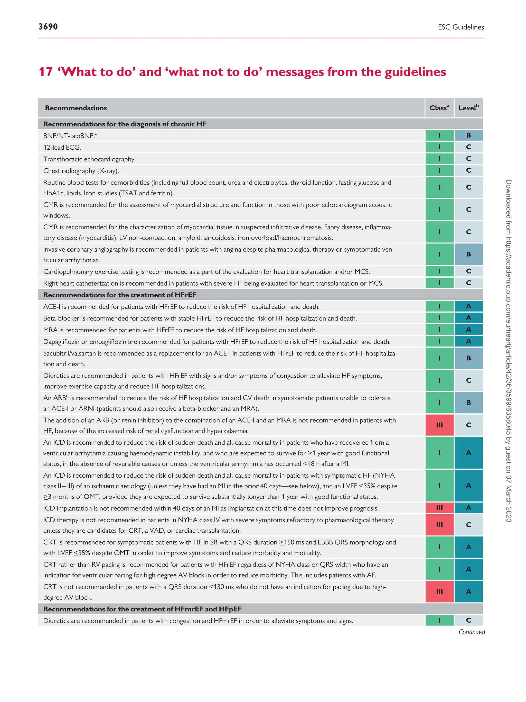 ESC guidelines on heart failure 2025.pdf