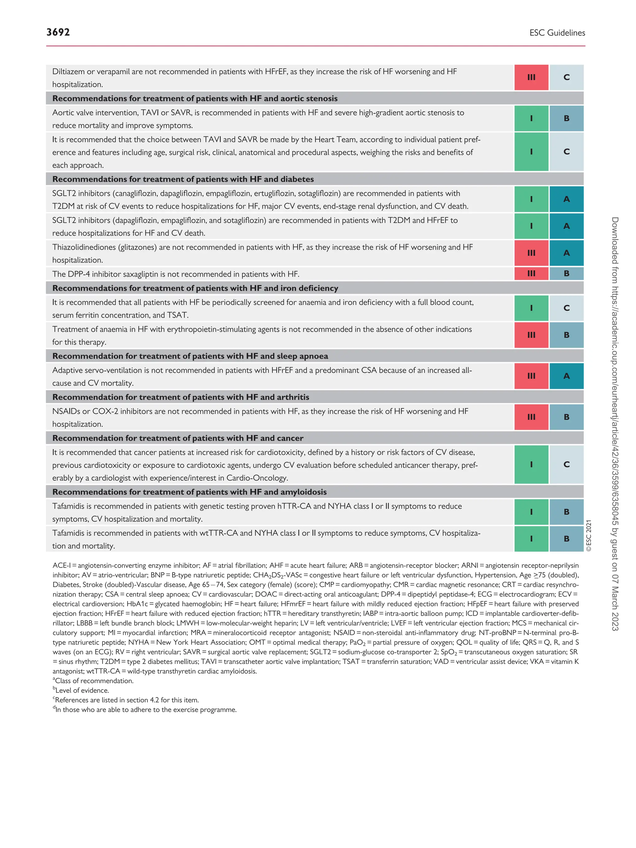 ESC guidelines on heart failure 2025.pdf