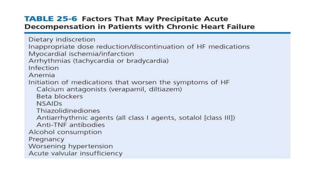 Heart failure guidelines | PPT