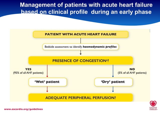 Heart failure imrose | PPT