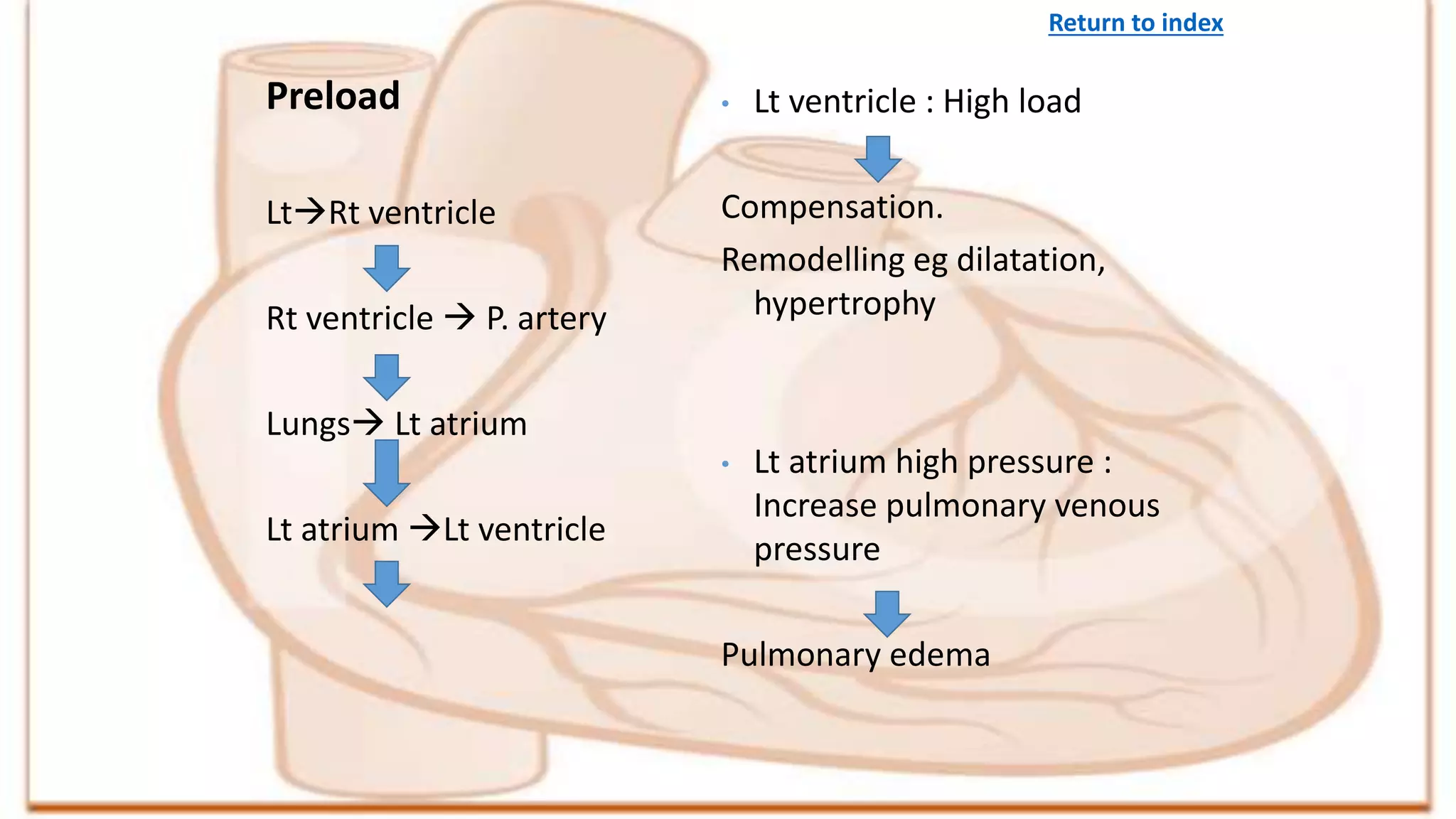 Heart failure in childhood | PPTX
