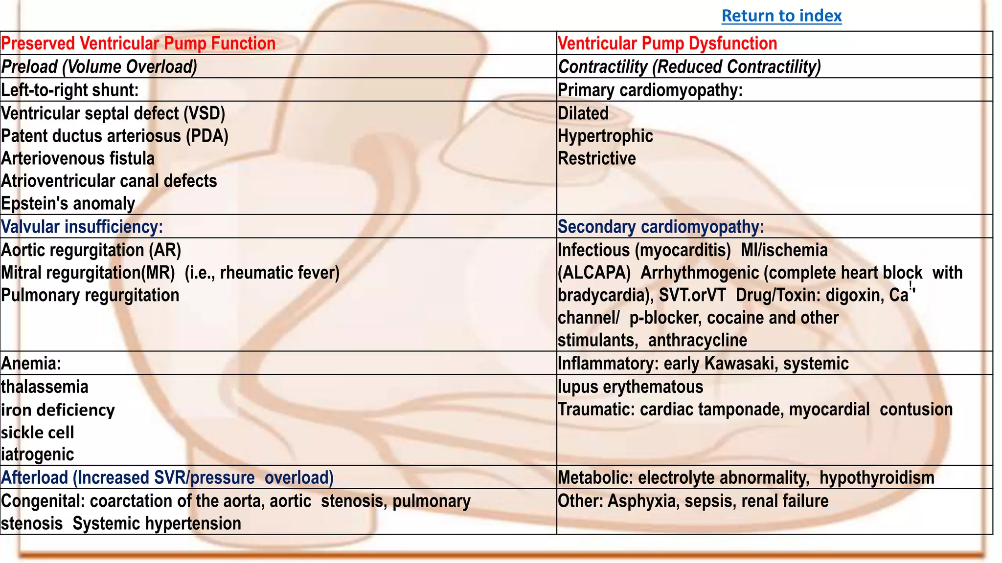 Heart failure in childhood | PPTX