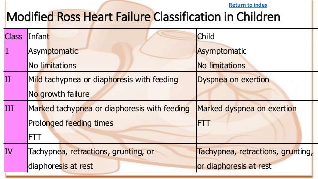 Heart failure in childhood