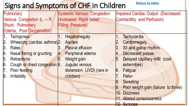 Heart failure in childhood