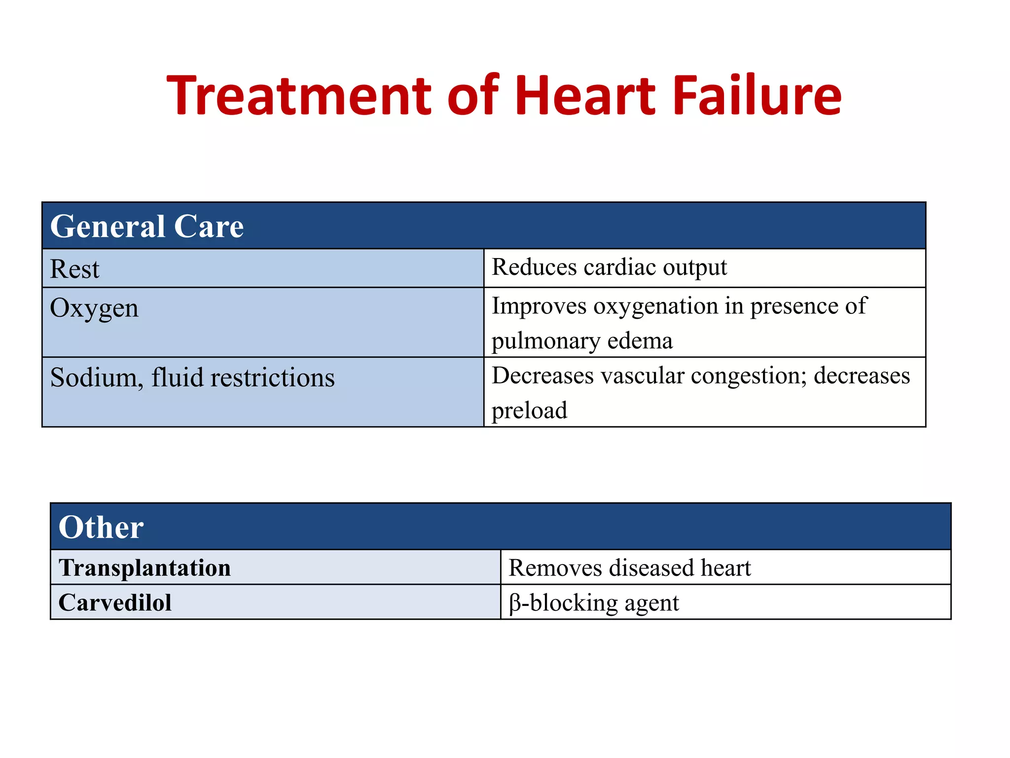 Heart failure in children | PPTX