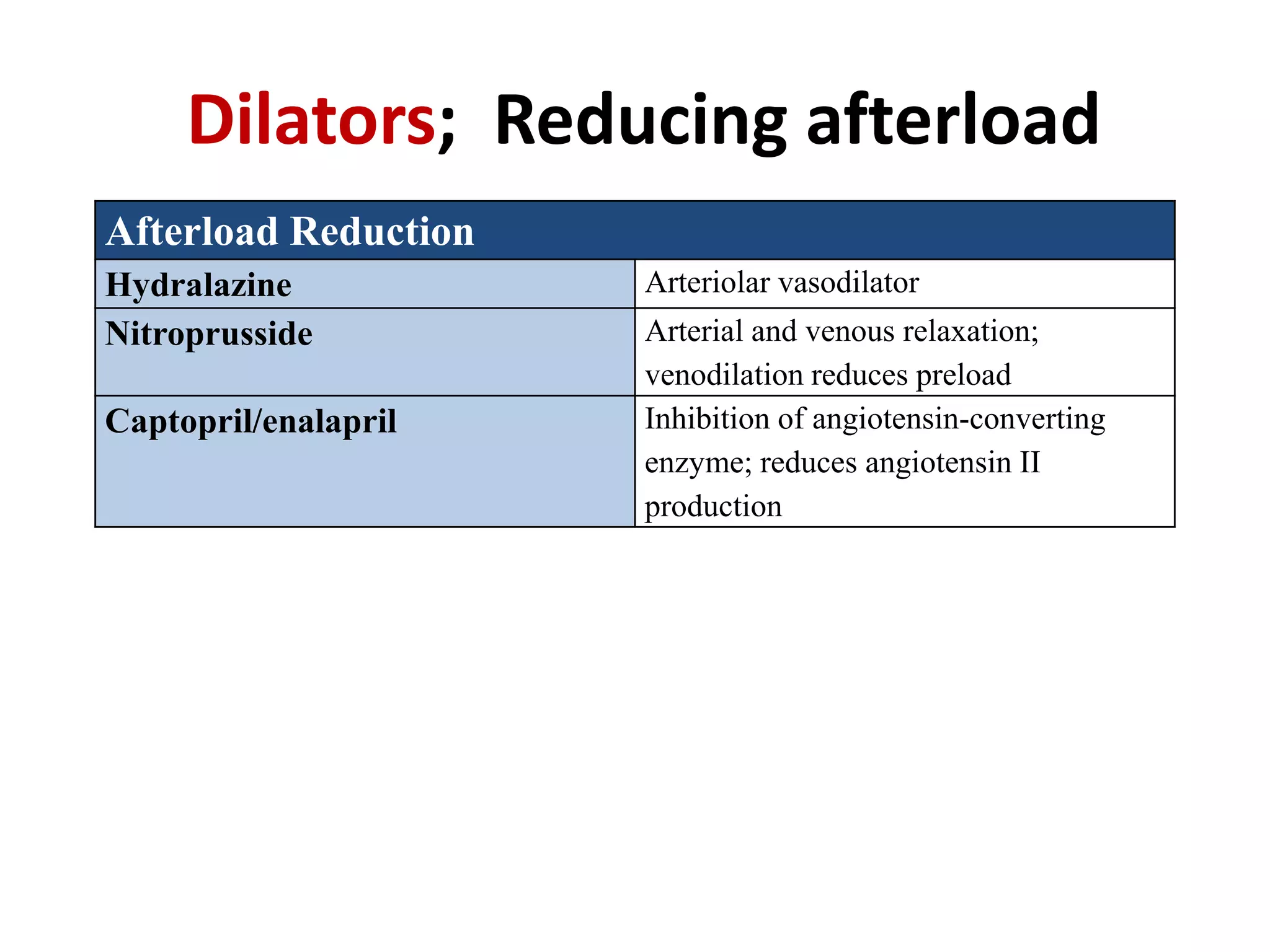 Heart failure in children | PPTX