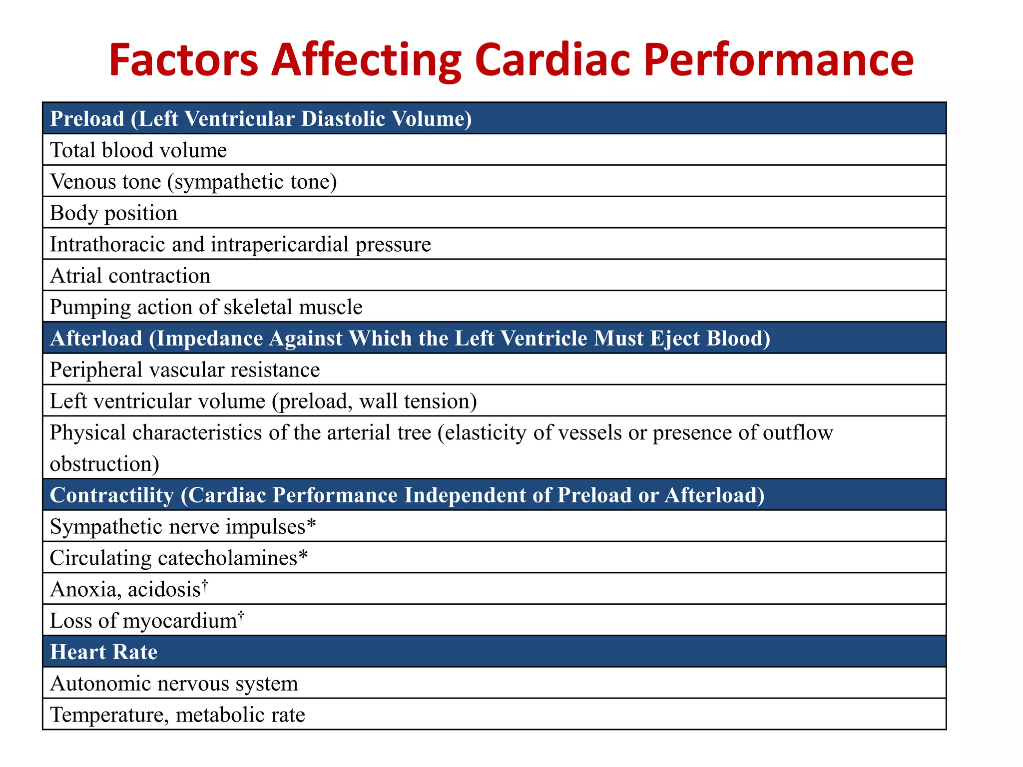 Heart failure in children | PPTX
