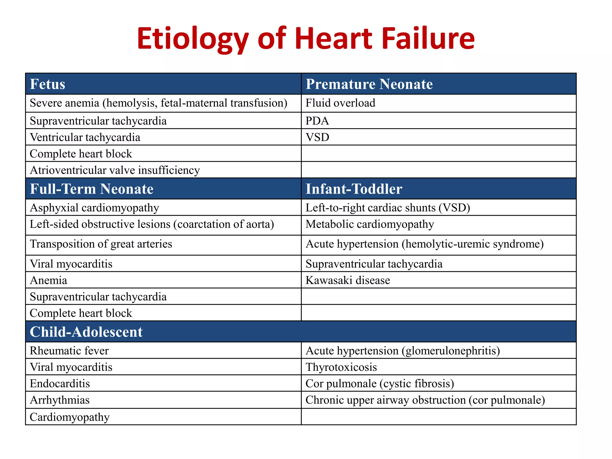 Heart failure in children | PPTX