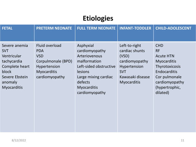 Heart failure in children.pptx | Heart and Cardiovascular Diseases ...