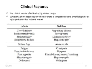 Heart failure in children.pptx