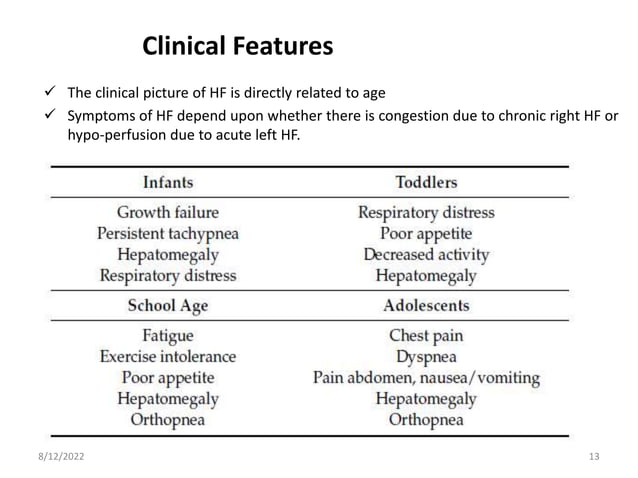 Heart failure in children.pptx | Heart and Cardiovascular Diseases ...