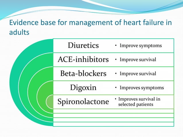 HEART FAILURE IN CHILDREN. 2024 MD5pptx.pptx