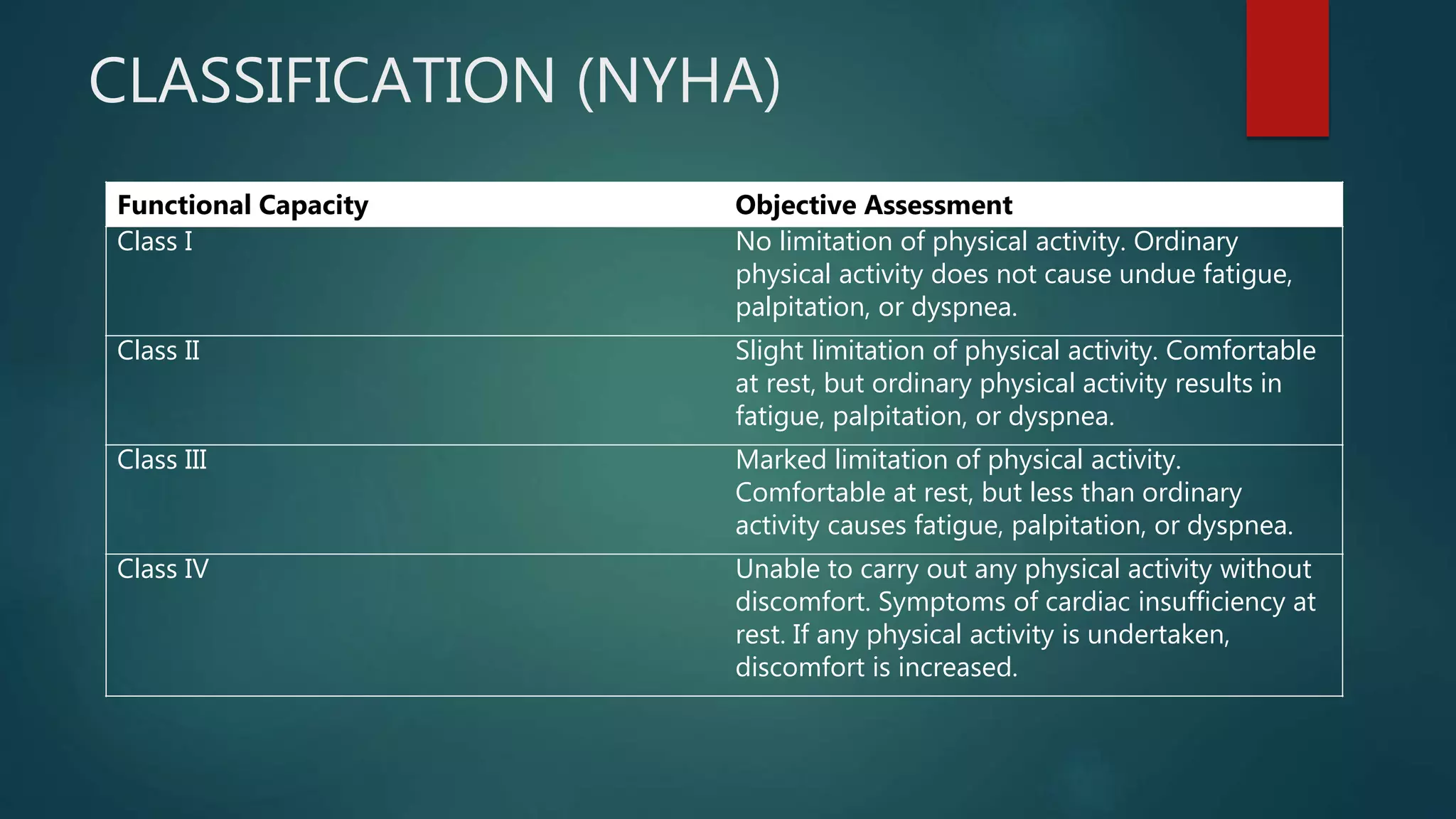 Heart failure in elderly | PPTX
