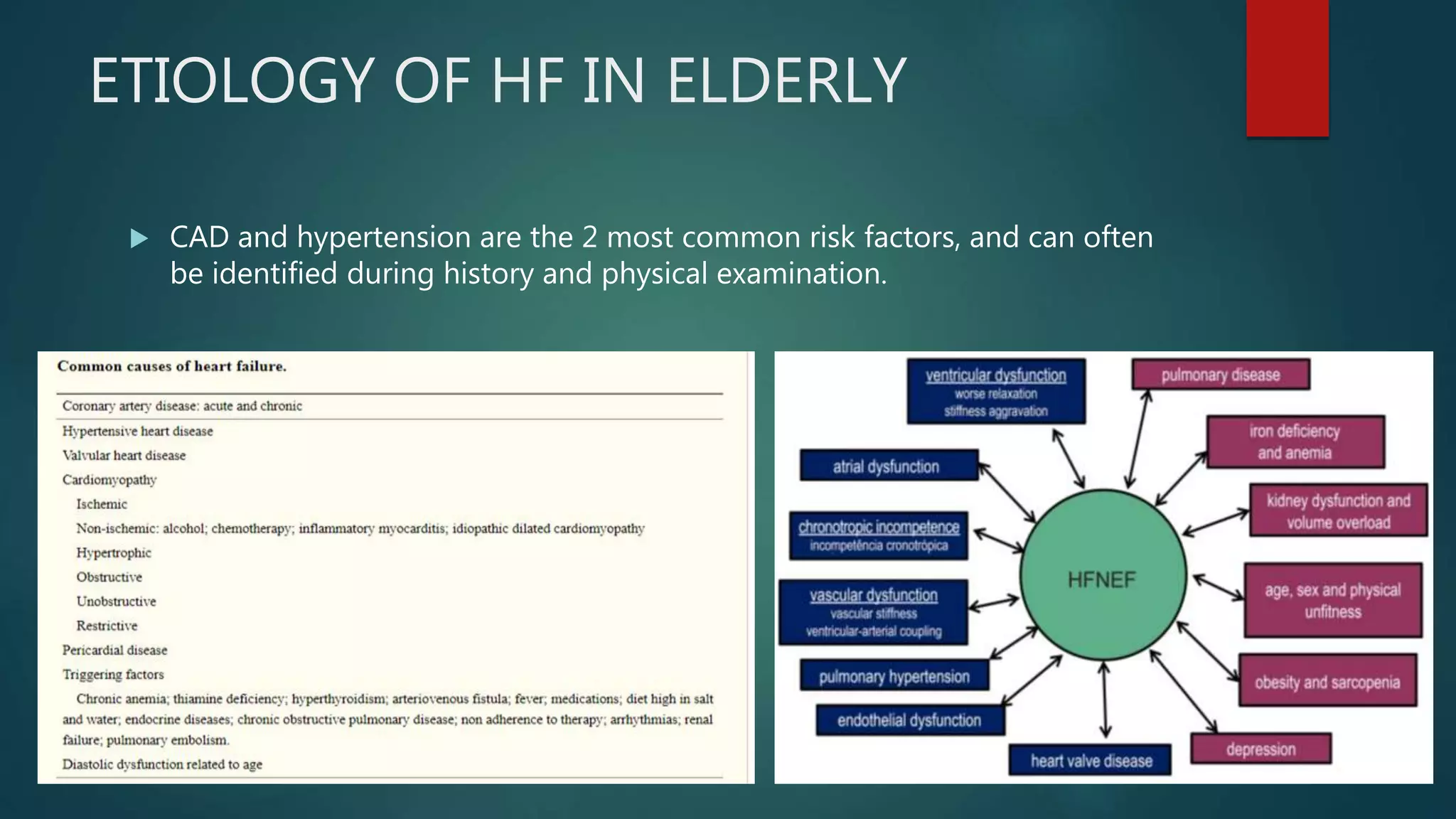 Heart failure in elderly | PPTX