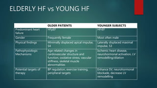 Heart failure in elderly | PPTX