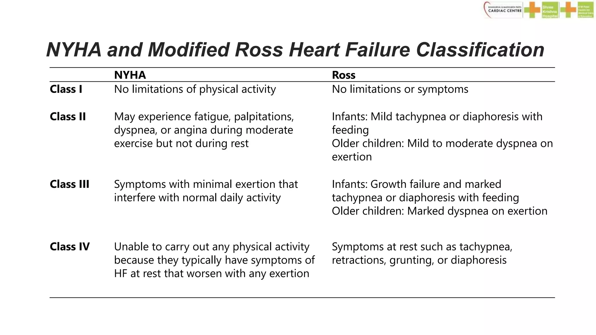Heart failure in pediatrics | PPTX