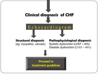 Heart failure in pediatrics sandip | PPTX
