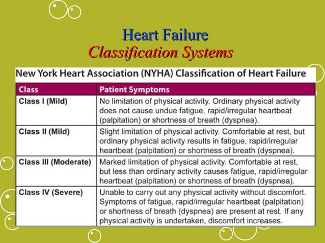 Heart failure / cardiac failure | PPT | Heart and Cardiovascular ...
