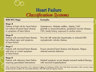 Heart failure / cardiac failure | PPT