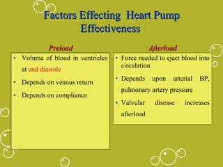 Heart failure / cardiac failure | PPT