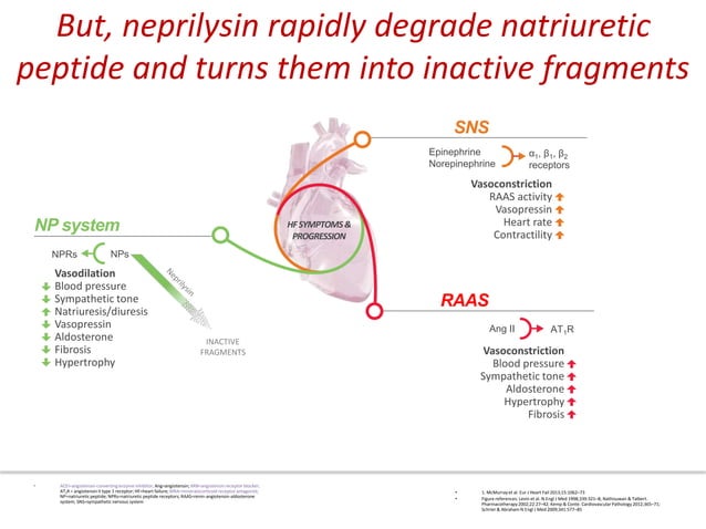 Heart failure management - role of arni | PPTX | Heart and ...