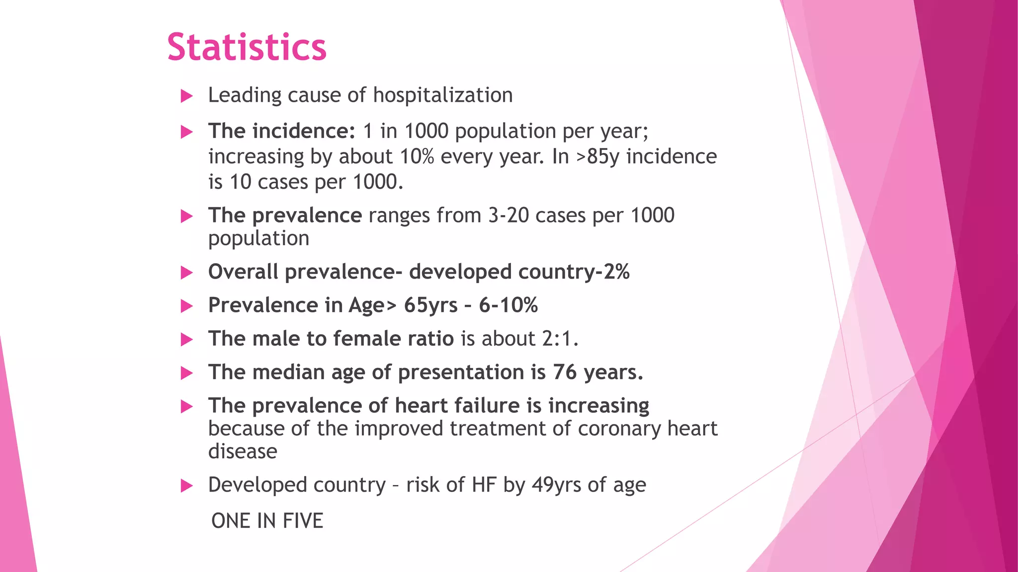 heart failure PART-1.pptx