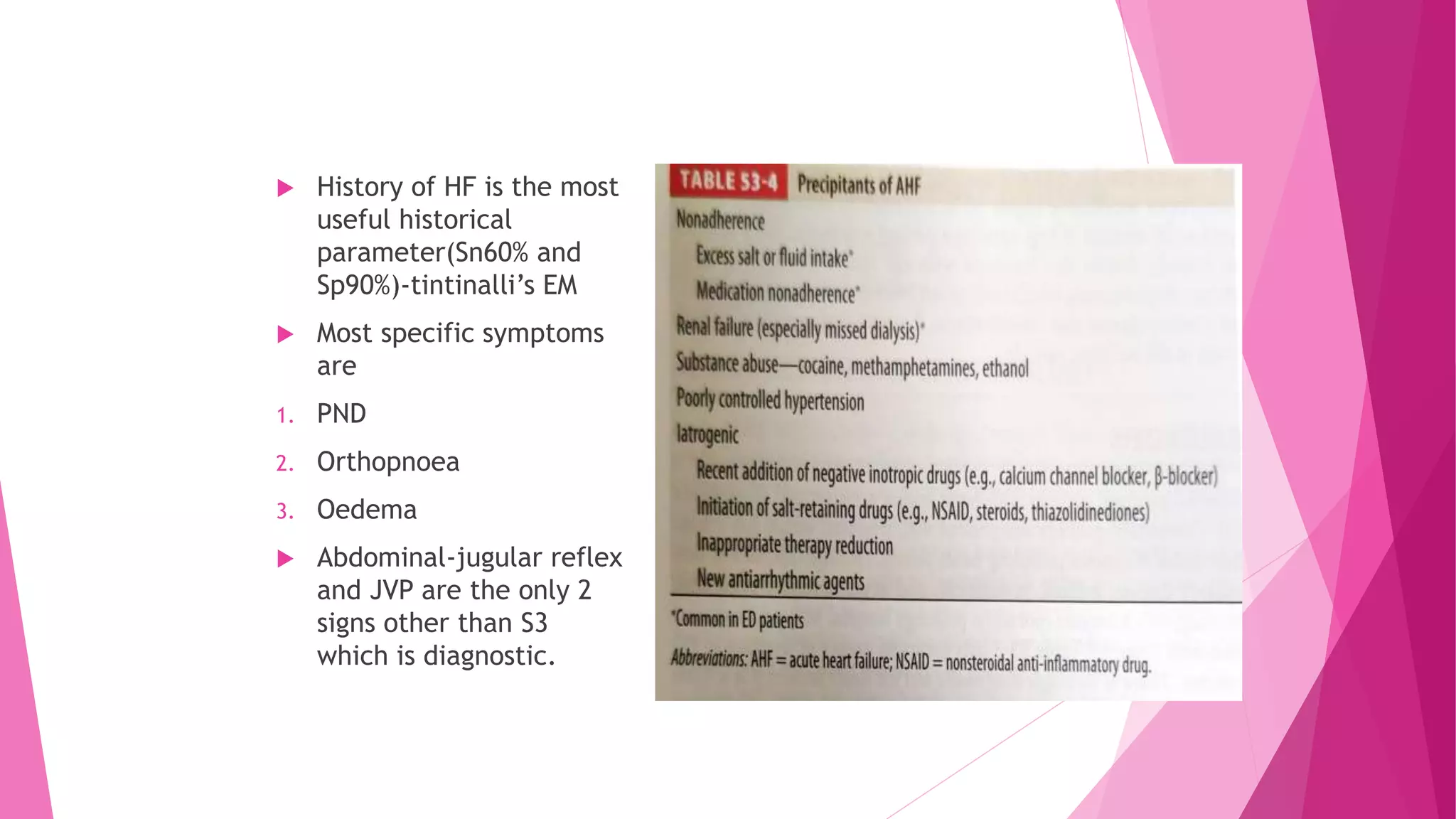 heart failure PART-1.pptx