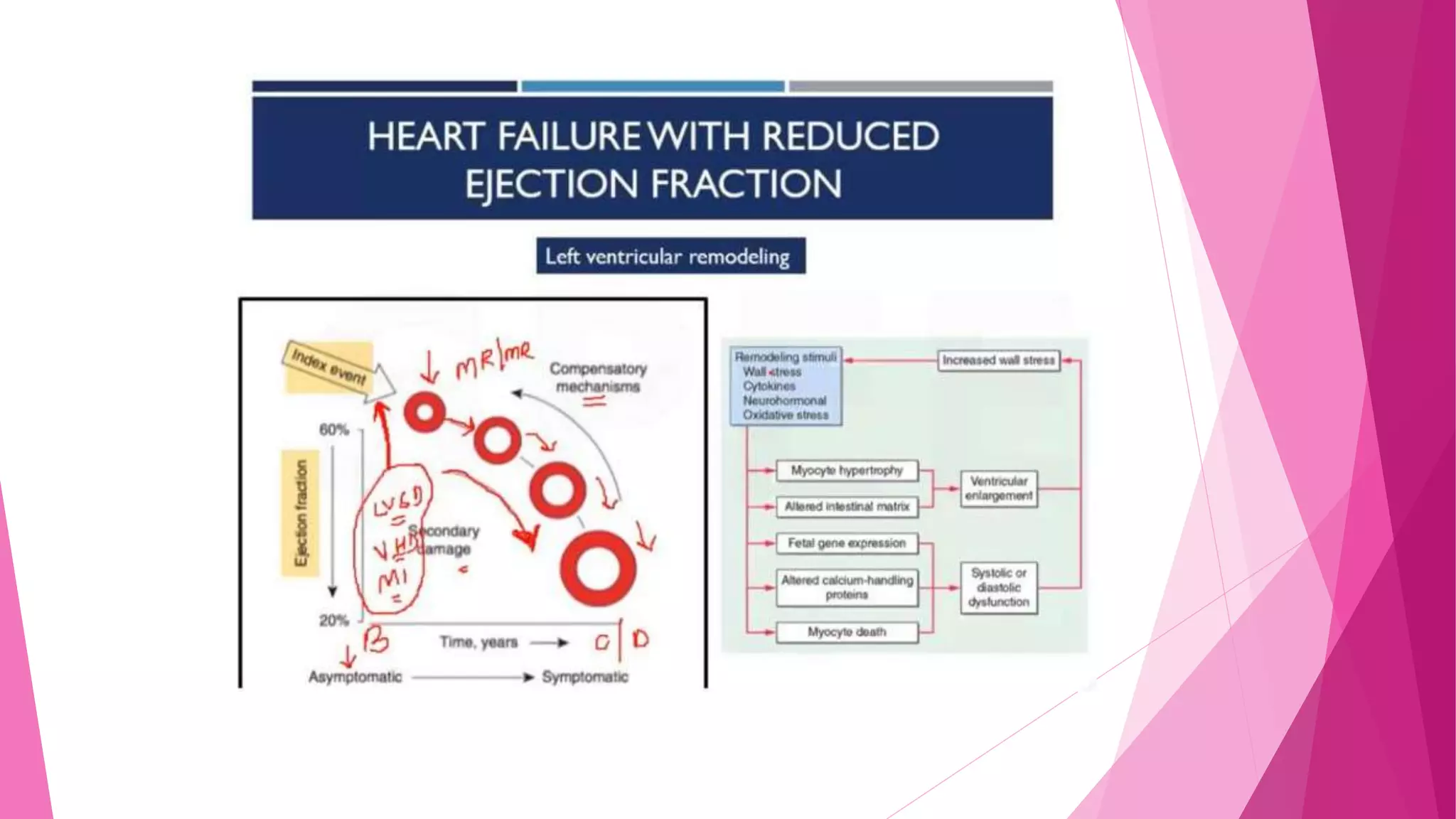 heart failure PART-1.pptx