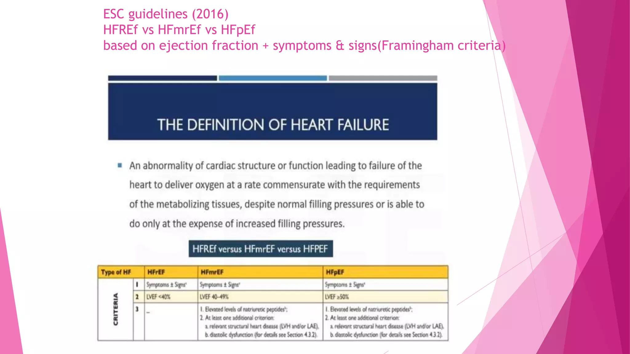 heart failure PART-1.pptx