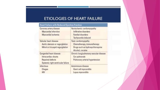 heart failure PART-1.pptx