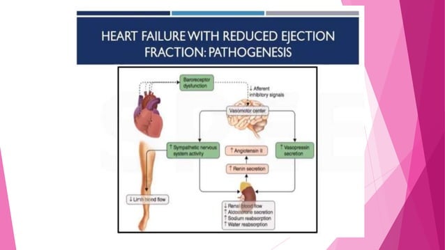 heart failure PART-1.pptx