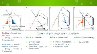 Heart Failure Pathophysiology.pptx