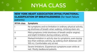 Heart Failure Pathophysiology.pptx