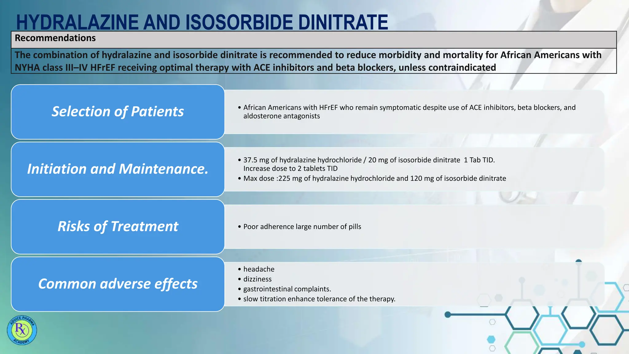 Heart Failure Pharmacotherapy Treatment guidelines and medication ...