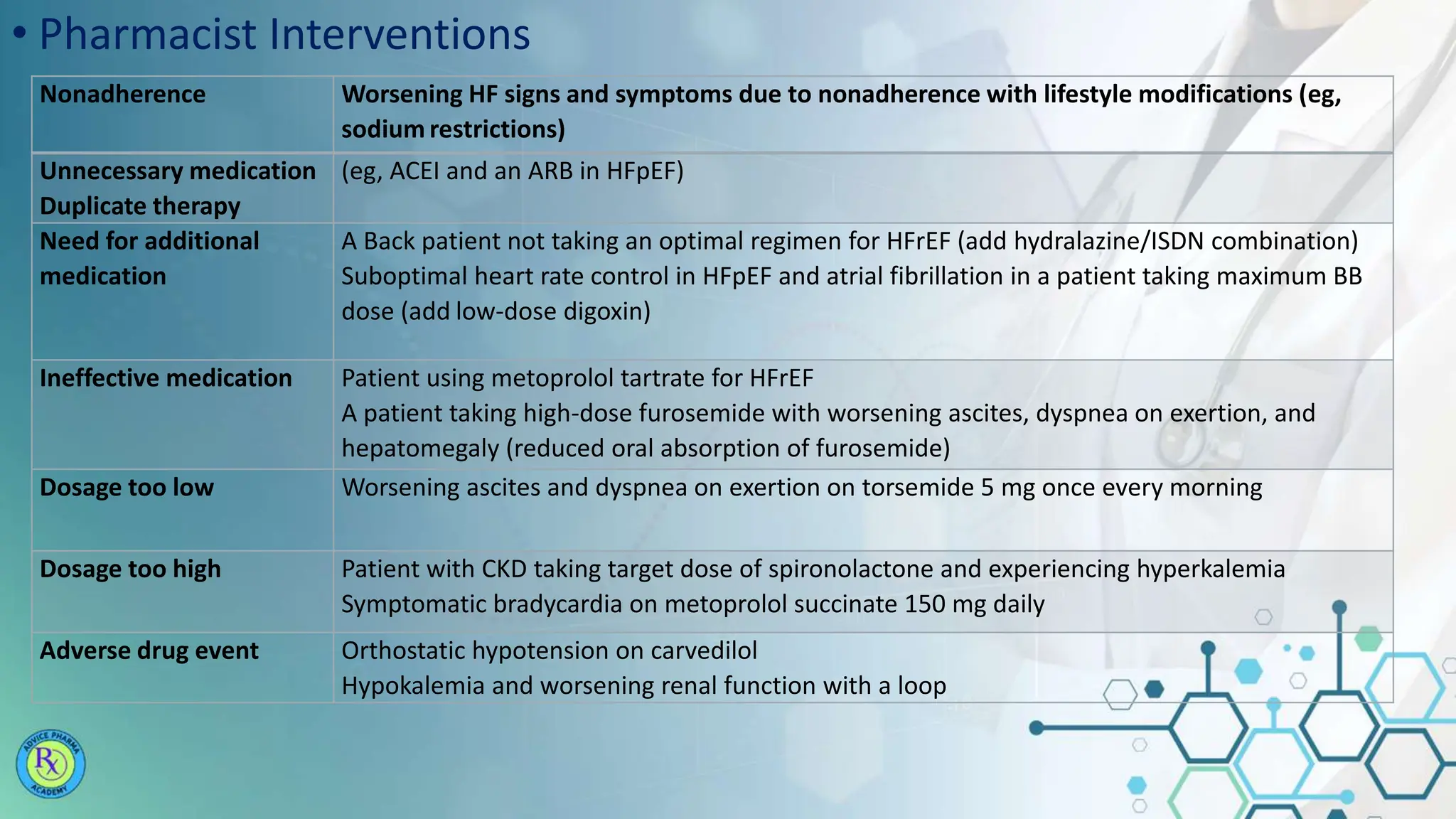 Heart Failure Pharmacotherapy Treatment guidelines and medication choices | PPT