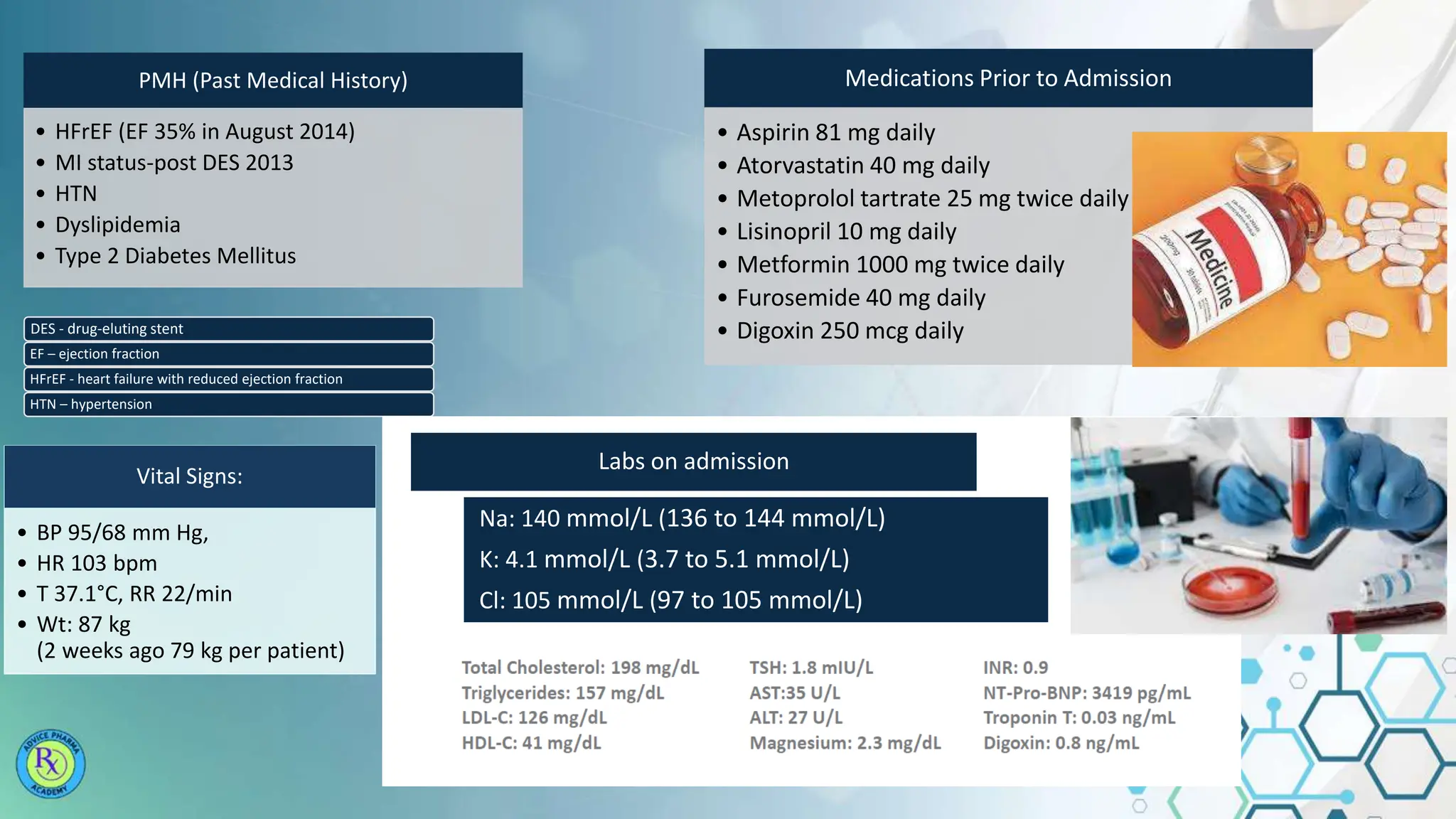 Heart Failure Pharmacotherapy Treatment guidelines and medication choices | PPT