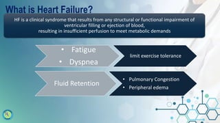 Heart Failure Pharmacotherapy Treatment guidelines and medication ...