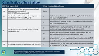 Heart Failure Pharmacotherapy Treatment guidelines and medication ...