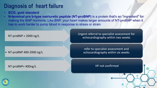 Heart Failure Pharmacotherapy Treatment guidelines and medication ...