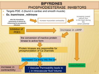 Heart failure ppt | PPTX