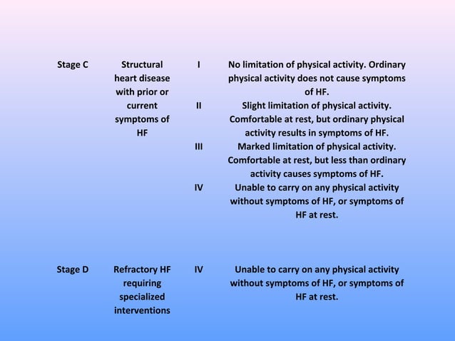 Heart failure ppt | PPT