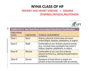 heart failure and classification ppt.pptx