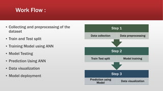 Heart Failure Prediction Model Using ANN.pptx