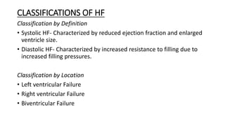 Heart failure | PPTX