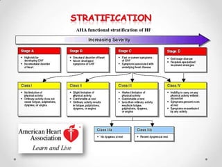 Heart failure quick guide 2013 | PPTX