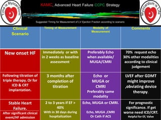 Heart failure strategy dec 18 | PPTX