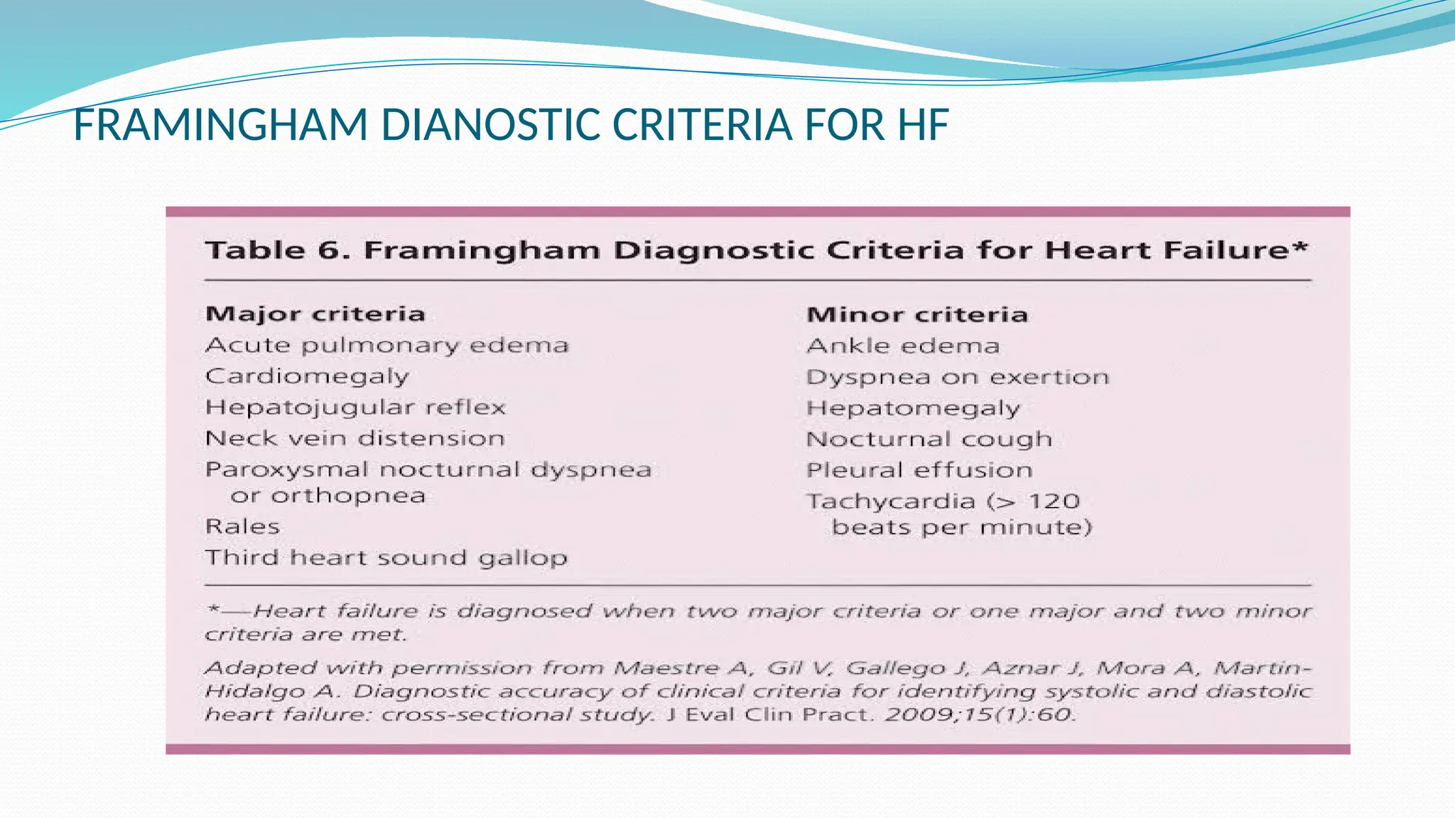 HEART FAILURE TYPES according to harrison | PPTX